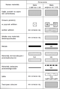 Oznaczenia graficzne materiałów budowlanych – archkraj.pl Oznaczenia graficzne materiałów budowlanych – archkraj.pl